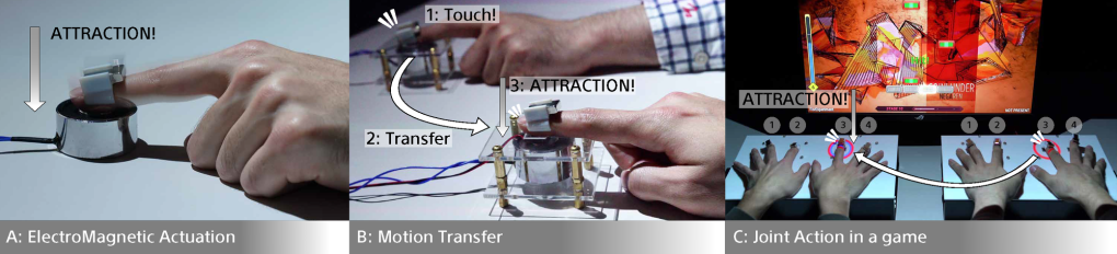 EMAS: ElectroMagnetic Actuation System – Cybernetic Humanity