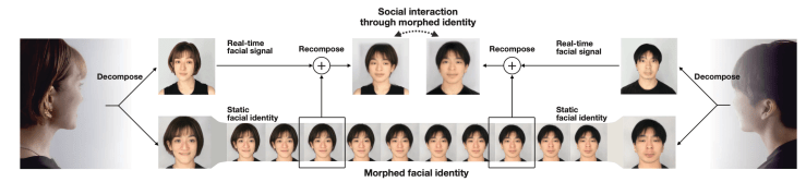 Morphing Identity – Cybernetic Humanity