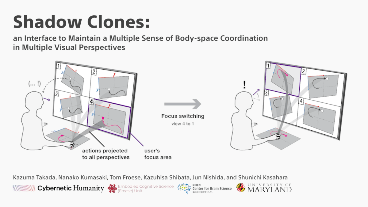 ShadowClones – Cybernetic Humanity